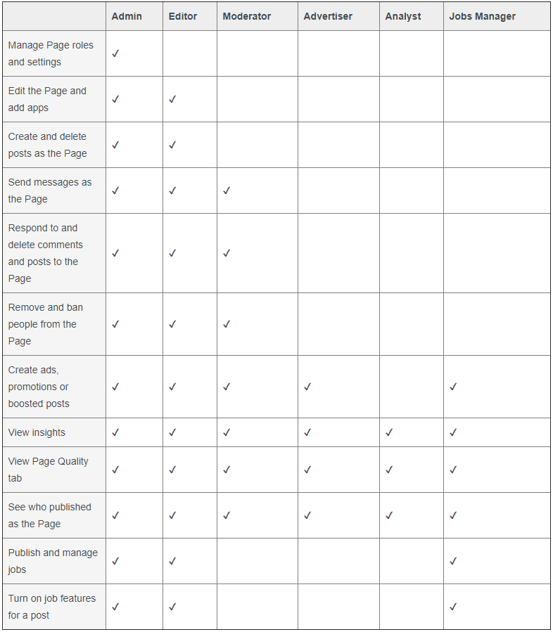 Complete Guide to Growing Your Business on Facebook | PPC
